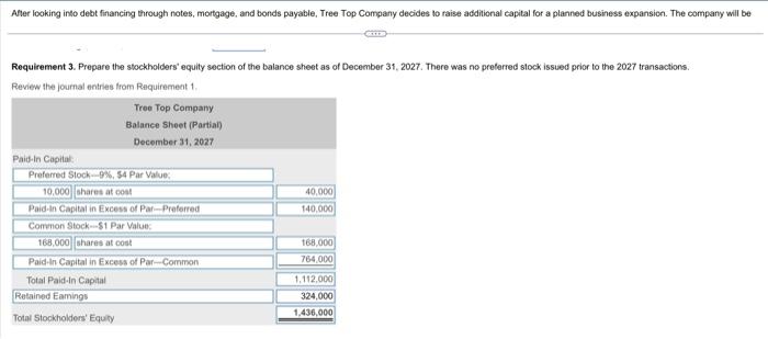 Solved Requirement 1. Journalize the transactions. (Record | Chegg.com