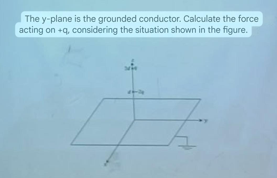 Solved The y-plane is the grounded conductor. Calculate the | Chegg.com