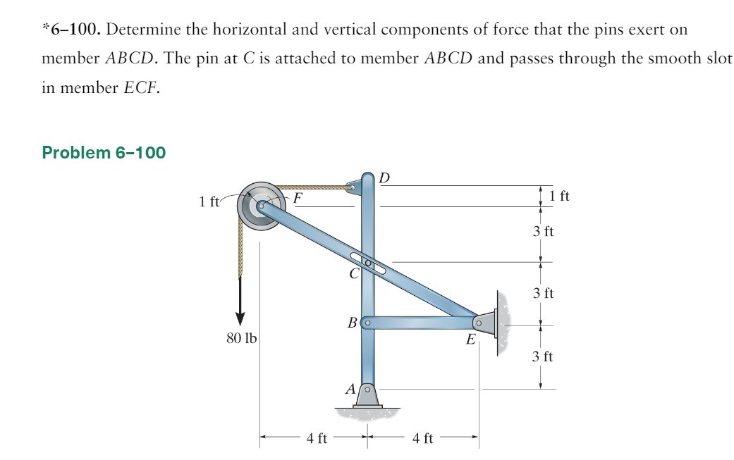 Solved *6-100. ﻿Determine the horizontal and vertical | Chegg.com