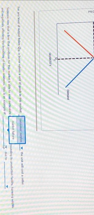 Solved The following graph shows equilibrium in a free | Chegg.com