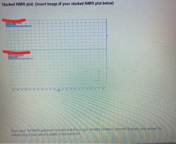 Solved Stacked NMR plot: (insert image of your stacked NMR | Chegg.com