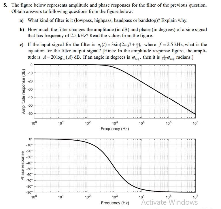 Solved The figure below represents amplitude and phase | Chegg.com