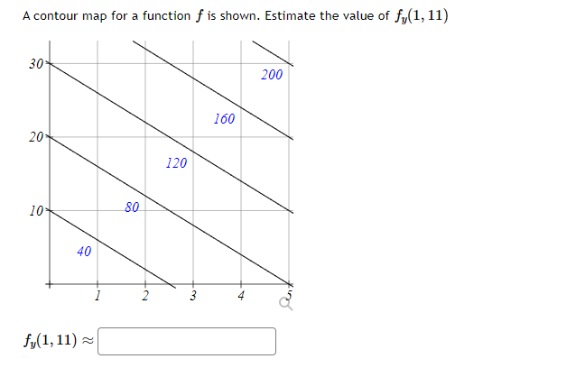 Solved A contour map for a function f ﻿is shown. Estimate | Chegg.com