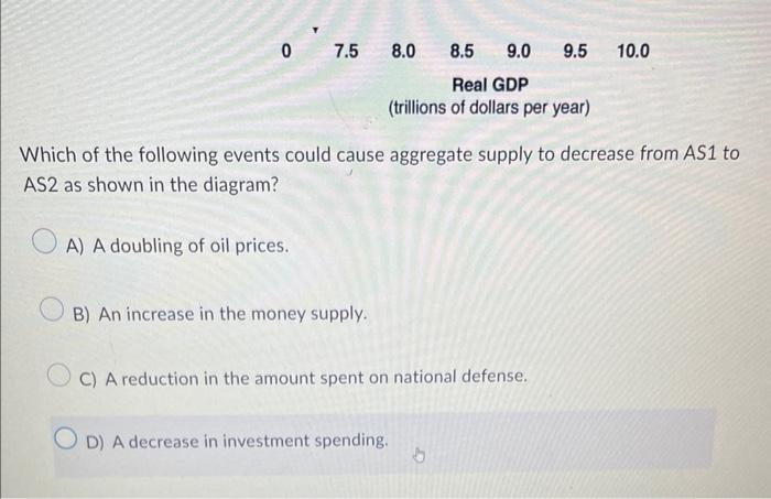 Solved Which of the following events could cause aggregate | Chegg.com