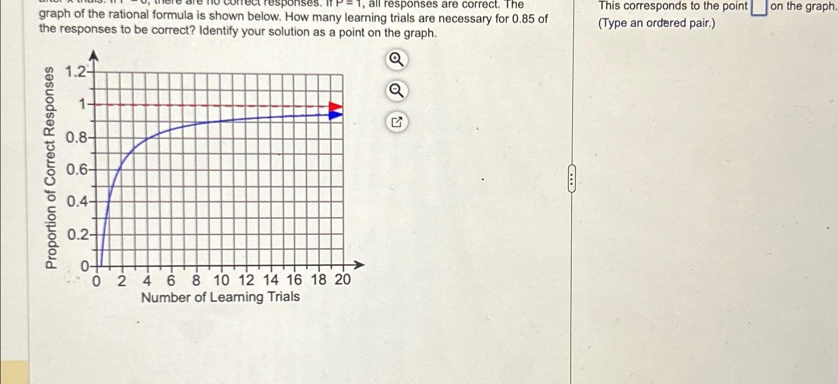 Solved graph of the rational formula is shown below. How | Chegg.com