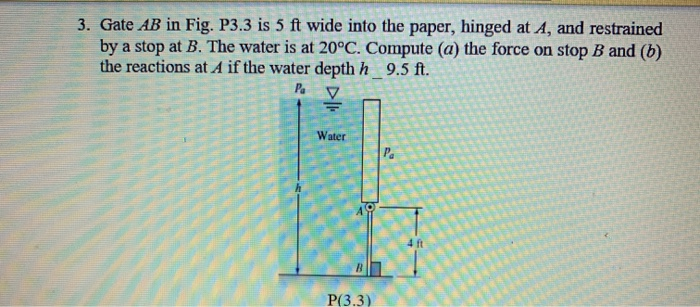 Solved Example 2.4: The gate in Fig is 1.5 m wide, is hinged | Chegg.com