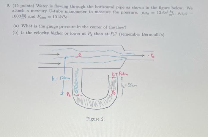 Solved 9. (15 points) Water is flowing through the | Chegg.com