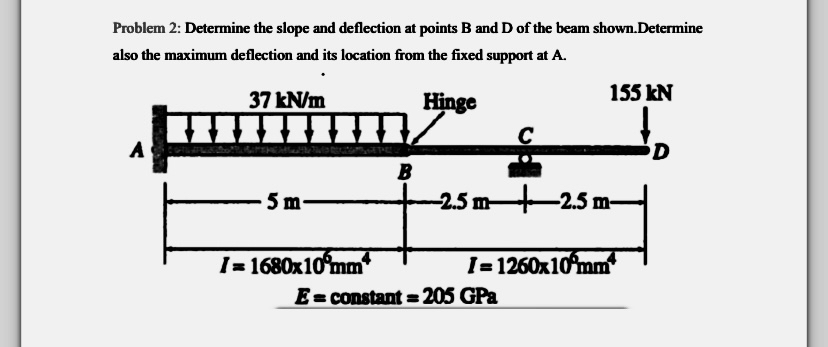 Solved Problem 2: Determine the slope and deflection at | Chegg.com