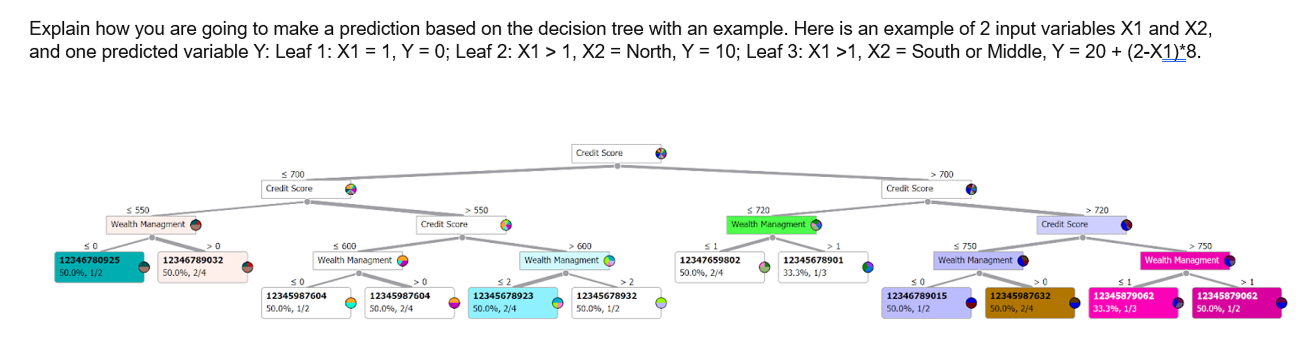 Solved Explain how you are going to make a prediction based | Chegg.com