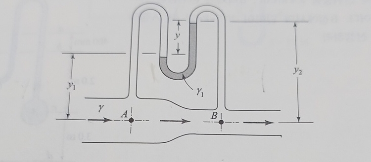 Solved Water (unit weight gamma = 9.8 ﻿kN/m3) ﻿flows through | Chegg.com