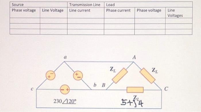 Solved Source Phase voltage Line Voltage Transmission Line | Chegg.com