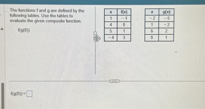 Solved The functions f and g are defined by the following | Chegg.com