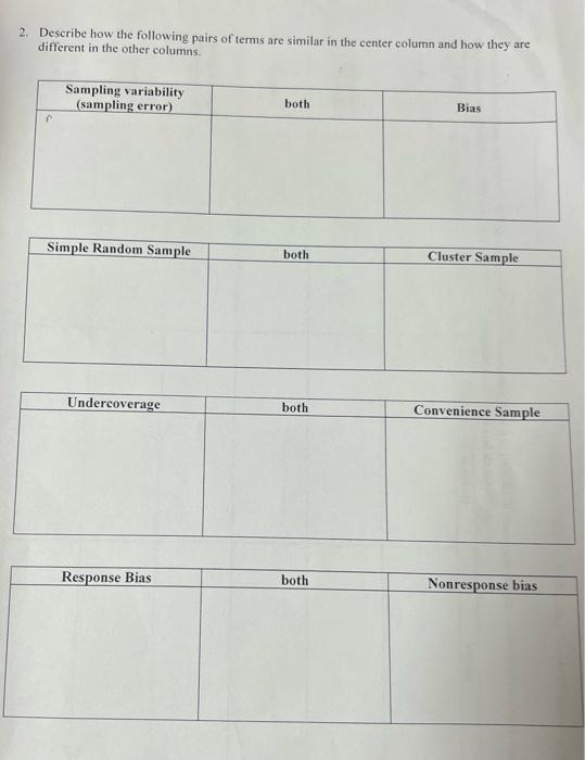 Solved 2. Describe how the following pairs of terms are | Chegg.com