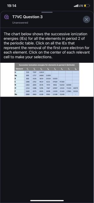 Solved 19:14 T7VC Question 3 Unanswered The chart below | Chegg.com