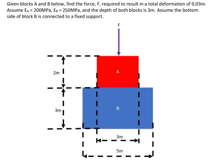 Solved Given blocks A and B below, find the force, F, | Chegg.com