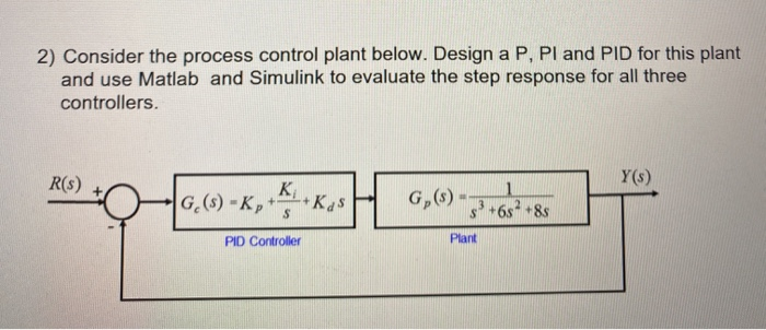 2) Consider the process control plant below. Design a | Chegg.com