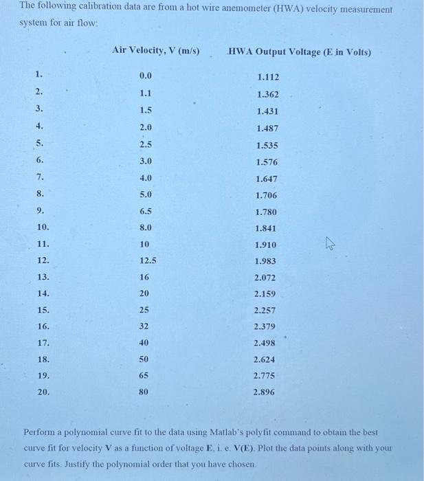 Solved The following calibration data are from a hot wire | Chegg.com