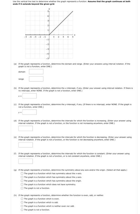 Solved Use the vertical line test to determine whether the | Chegg.com
