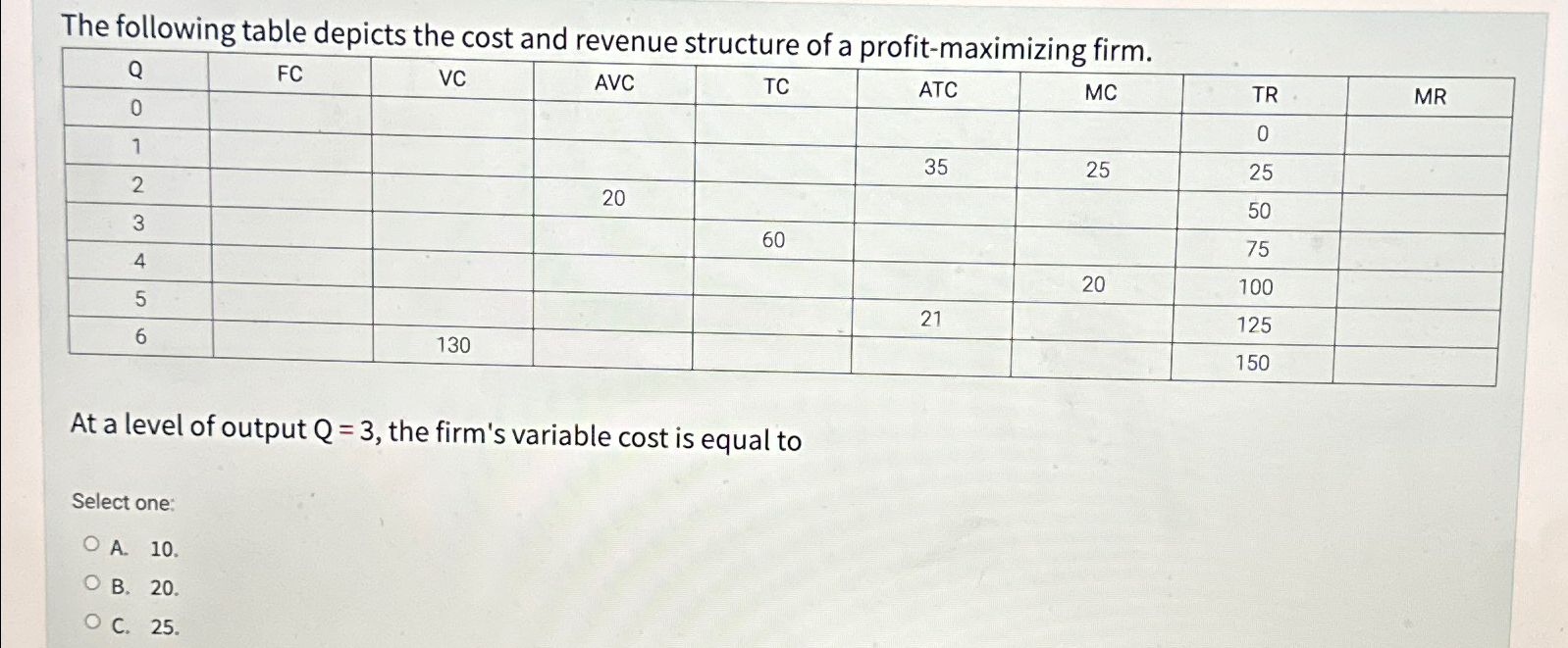 The following table depicts the cost and revenue | Chegg.com