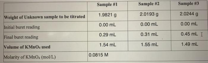 Solved 2. The moles of MnO4 can be calculated by multiplying | Chegg.com