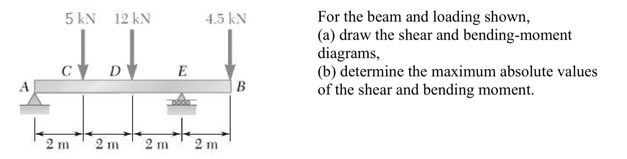Solved For the beam and loading shown, (a) ﻿draw the shear | Chegg.com