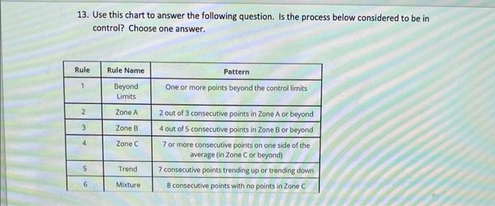 Solved 13. Use this chart to answer the following question. | Chegg.com