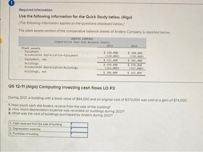 Solved Exercise 12-3 (Algo) Indirect: Reporting cash flows | Chegg.com