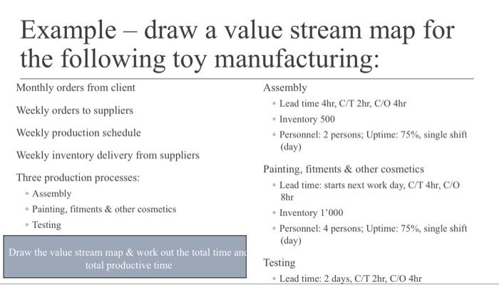 Solved draw a value stream map for the following toy | Chegg.com