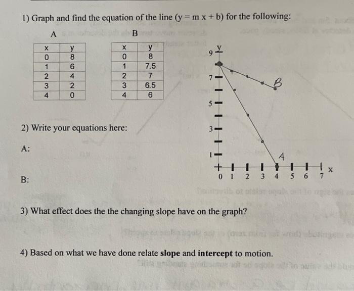 Solved 1) Graph and find the equation of the line (y=mx+b) | Chegg.com