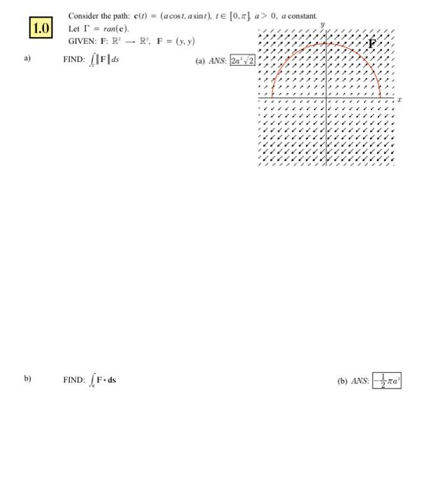 Solved sider the path: c(t)=(acost,asint) Γ=ran(c). | Chegg.com