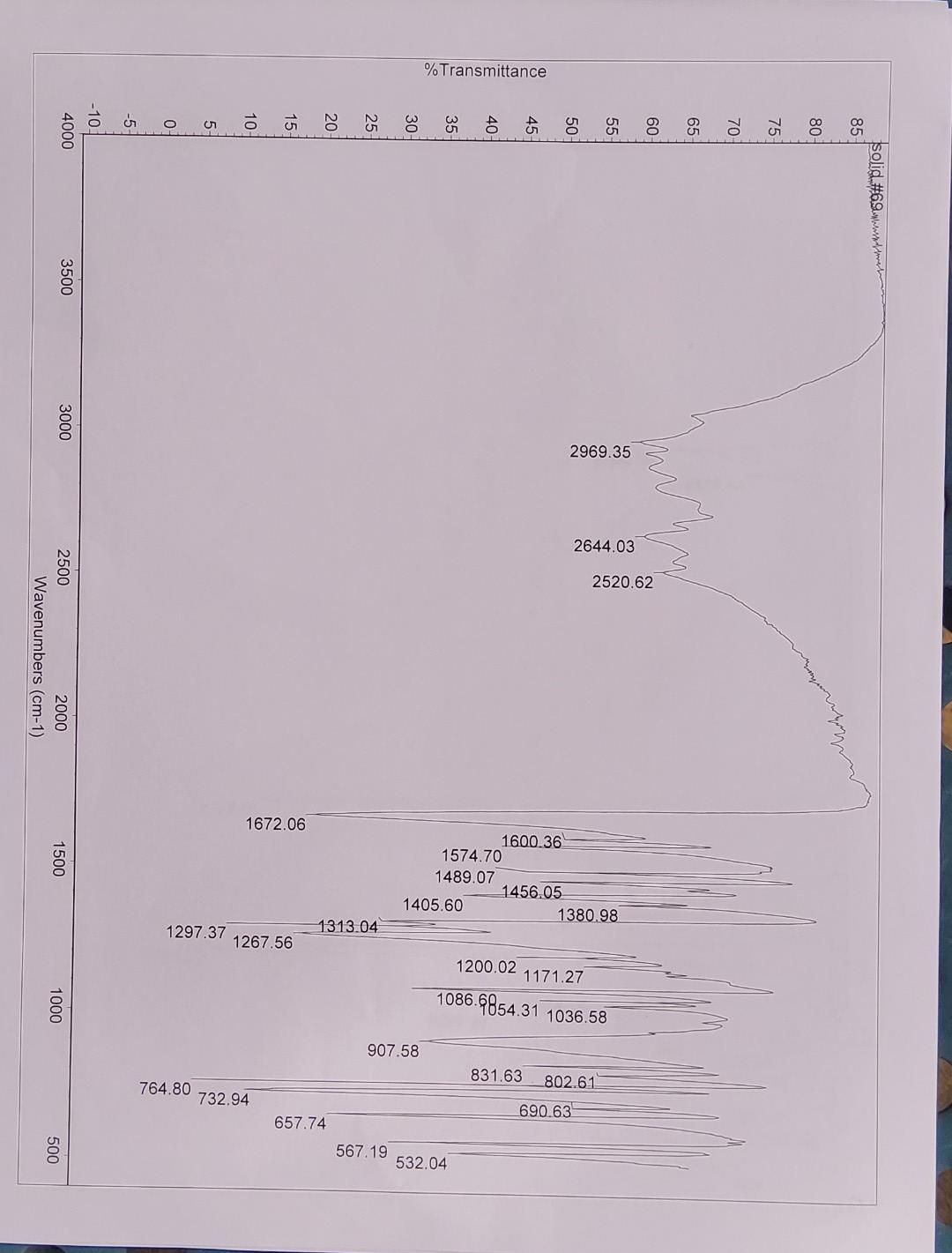 Solved Solid Unknown: C8H8O2 1. Formula and degrees of | Chegg.com