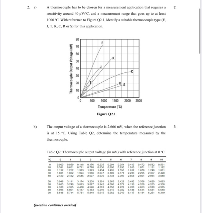 Solved Time response of first-order and second-order system | Chegg.com