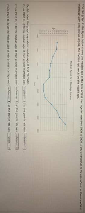 Solved The Line Graph In The Figure Below Shows The Median 