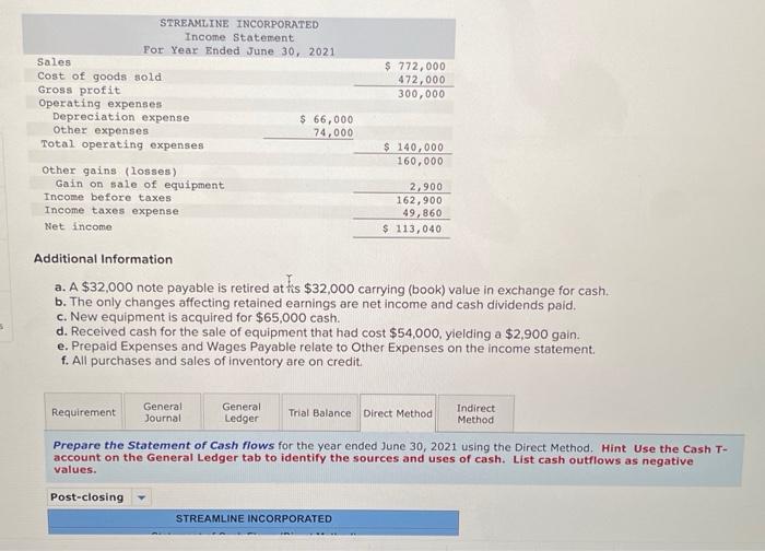 Solved the summarized activity of the current fiscal year. | Chegg.com