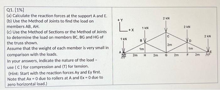 Solved Q1. [1\%] (a) Calculate the reaction forces at the | Chegg.com