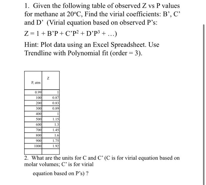 1. Given the following table of observed Z vs P | Chegg.com
