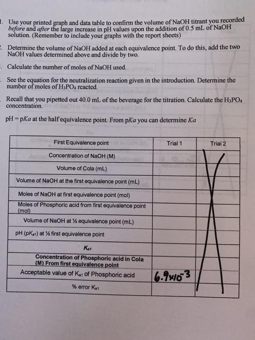 Solved Second Equivalence Point Trial 1 Trial 2 | Chegg.com