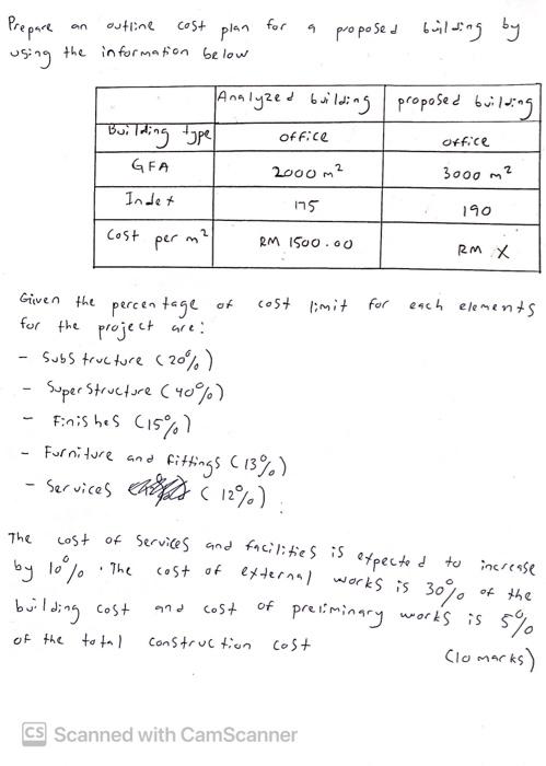 Solved an Prepare outline cast for plan a proposed building | Chegg.com