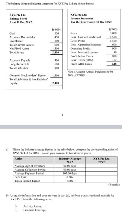 Solved The balance sheet and income statement for XYZ Pte | Chegg.com