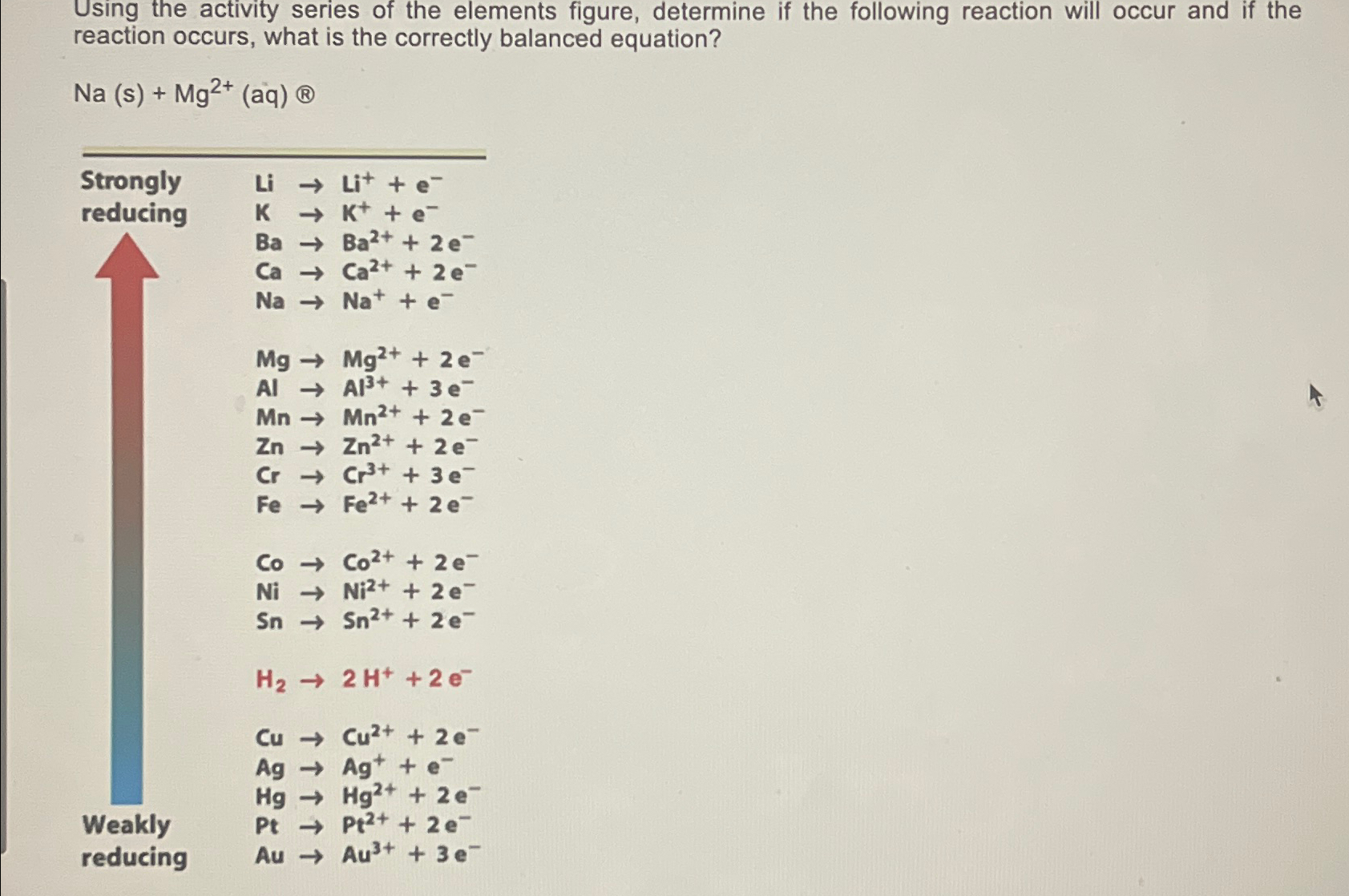Solved Using the activity series of the elements figure, | Chegg.com