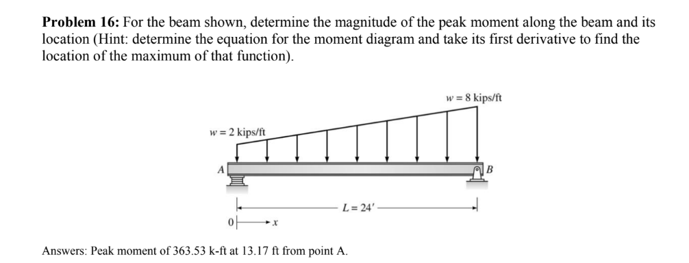 Solved Problem 16: For the beam shown, determine the | Chegg.com
