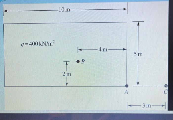 Solved the plan of flexible rectangular loaded area. | Chegg.com