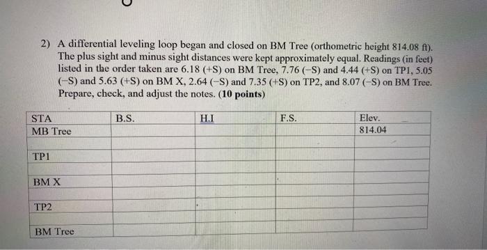 Solved 2) A differential leveling loop began and closed on | Chegg.com