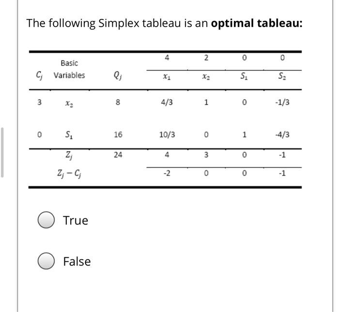 Solved The following Simplex tableau is an optimal tableau: | Chegg.com