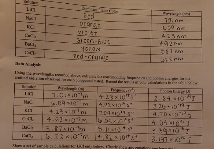 Solved Solution Lici NaCl CuCl2 Dominant Flame Color Red | Chegg.com