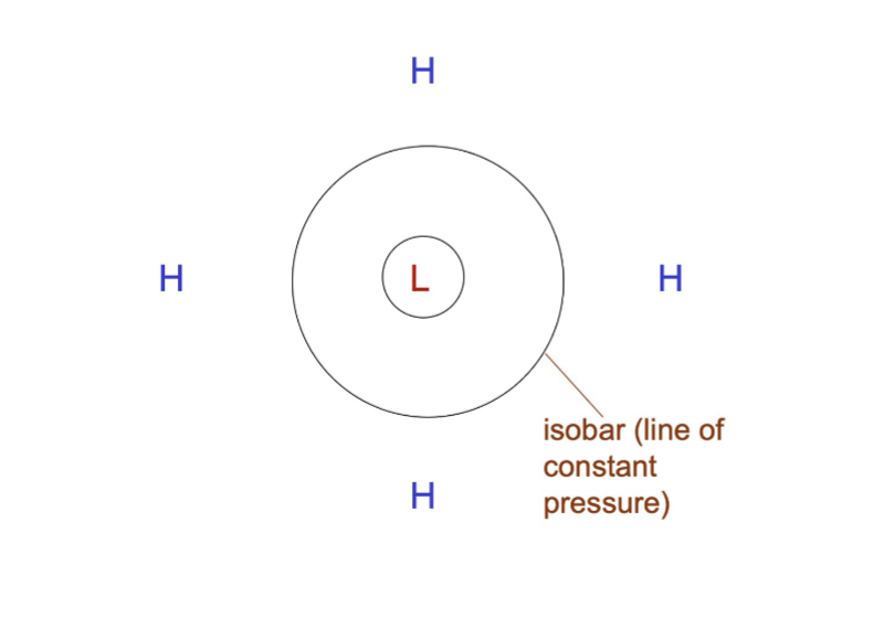 Solved Hurricanes are strong low-pressure centers. They have | Chegg.com