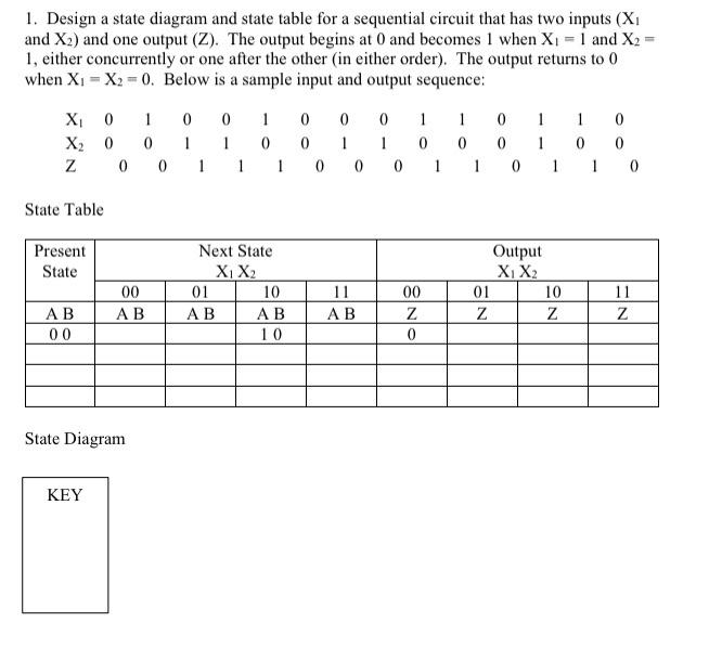 1. Design a state diagram and state table for a | Chegg.com