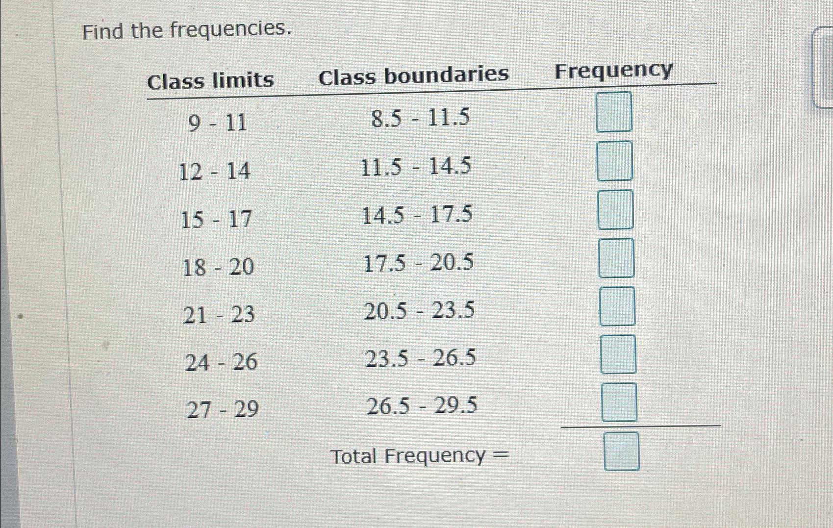 Find the frequencies.\table[[Class limits,Class | Chegg.com