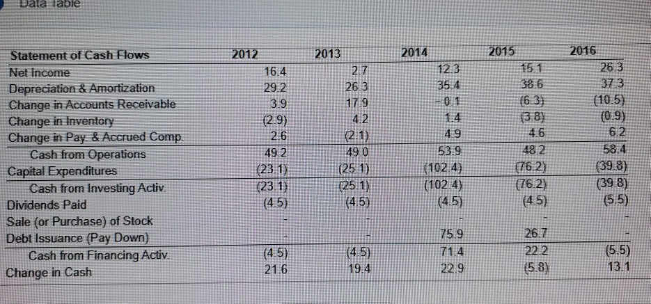 Solved What is the net income growth for year 2015 and 2016 | Chegg.com