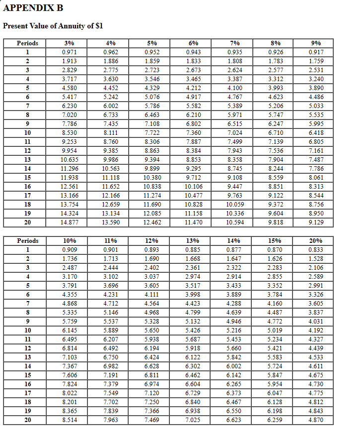 Use the present value tables in Appendix A and | Chegg.com
